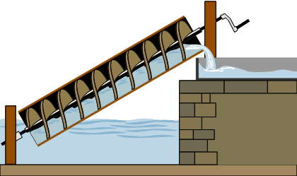 Amazing Archimedean screw ! – MechStuff