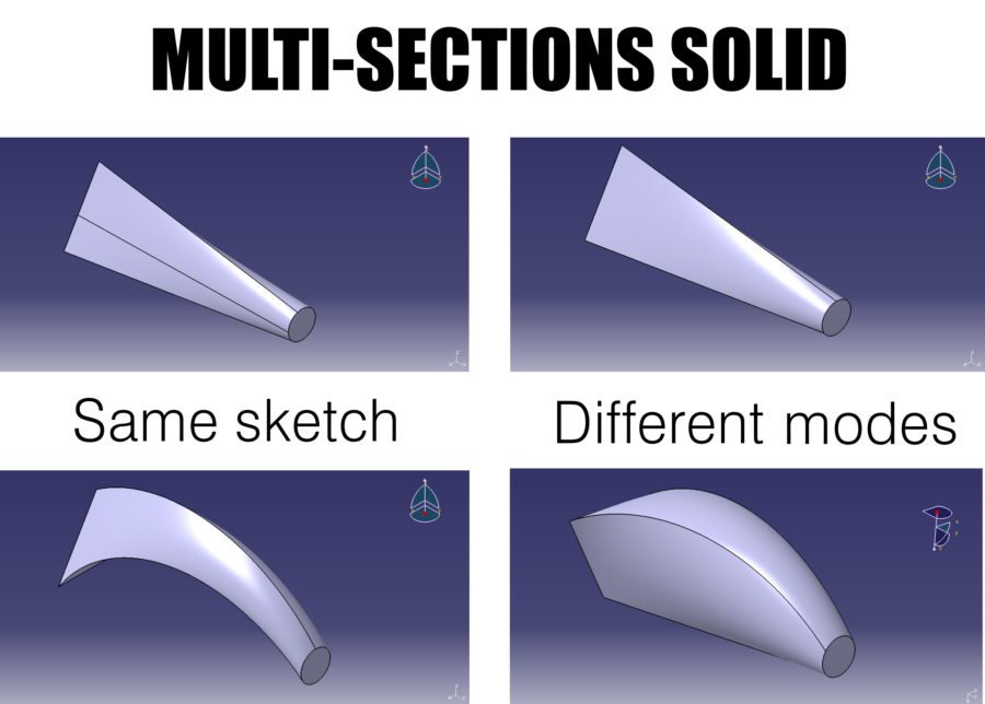 Different modes in Multi section solid | CATIA V5 tutorial – MechStuff