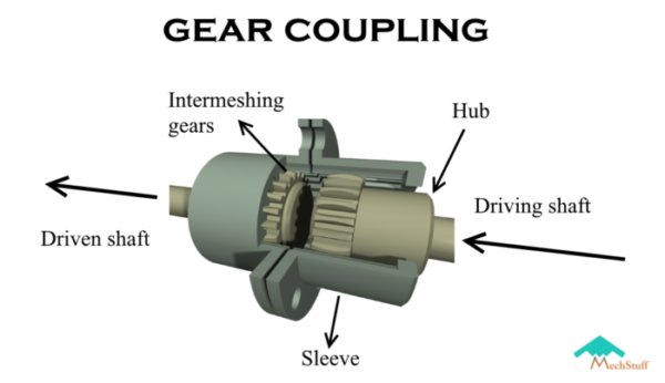 gear-coupling – MechStuff